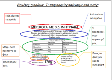 Τροφή με...σκέψη!: ΕΤΙΚΕΤΕΣ ΤΡΟΦΙΜΩΝ